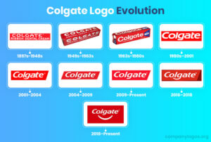 The History and Evolution of the Colgate Logo - Famous Company Logos