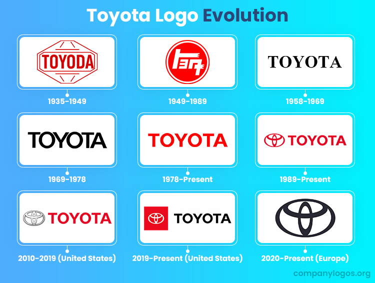 Toyota Manufacturing Logo