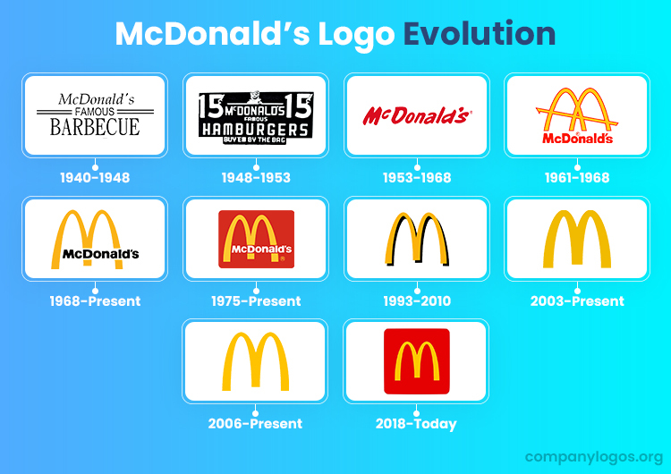 Evolution Of The Mcdonalds Logo McDonald s Logo Branding A Lesson Evolution Of The Mcdonalds Logo McDonald s Logo Branding A Lesson