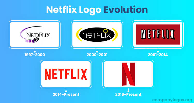 Netflix Old Logo Netflix Retro Logo By F lix Botella On Dribbble Netflix Old Logo Netflix Retro Logo By F lix Botella On Dribbble