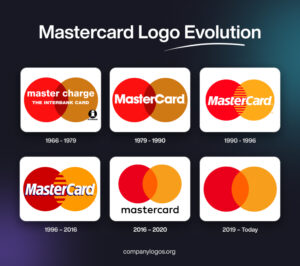 The History and Evolution of the Mastercard Logo - Famous Company Logos