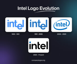 The History and Evolution of the Intel Logo - Famous Company Logos