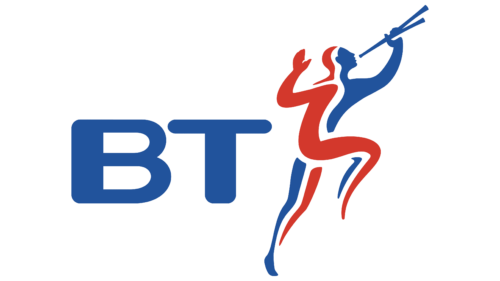The History and Evolution of the BT Group Logo - Famous Company Logos