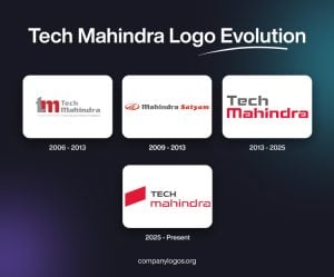 The History and Evolution of the Tech Mahindra Logo - Famous Company Logos